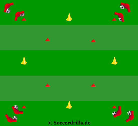 Change direction - soccer feints