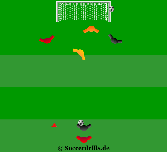 Different goal shot techniques